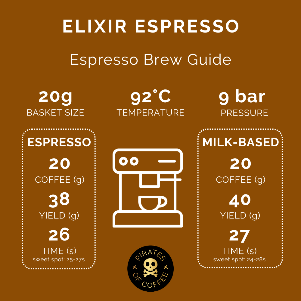Pirates of Coffee - Elixir Espresso, Colombia Honey Culturing ...